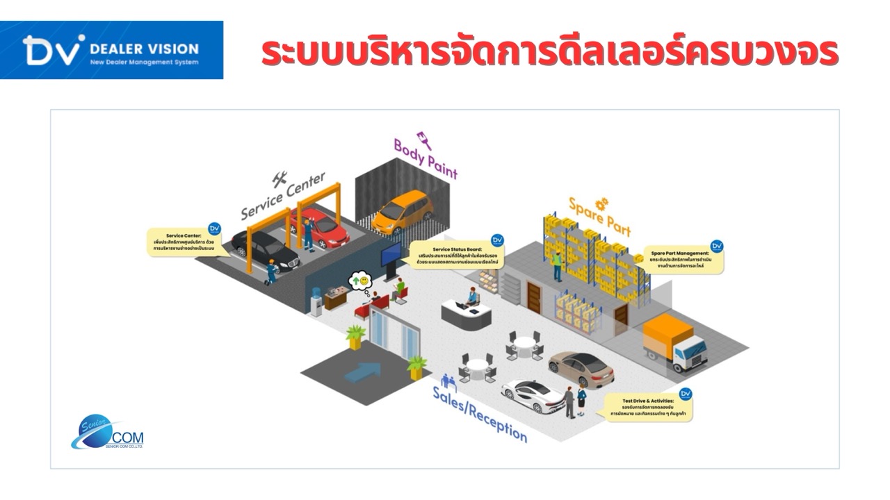 ซีเนียร์ คอม เปิดตัว “DV Platform” ใช้เทคโนโลยีดิจิทัลพลิกโฉมธุรกิจดีล ...